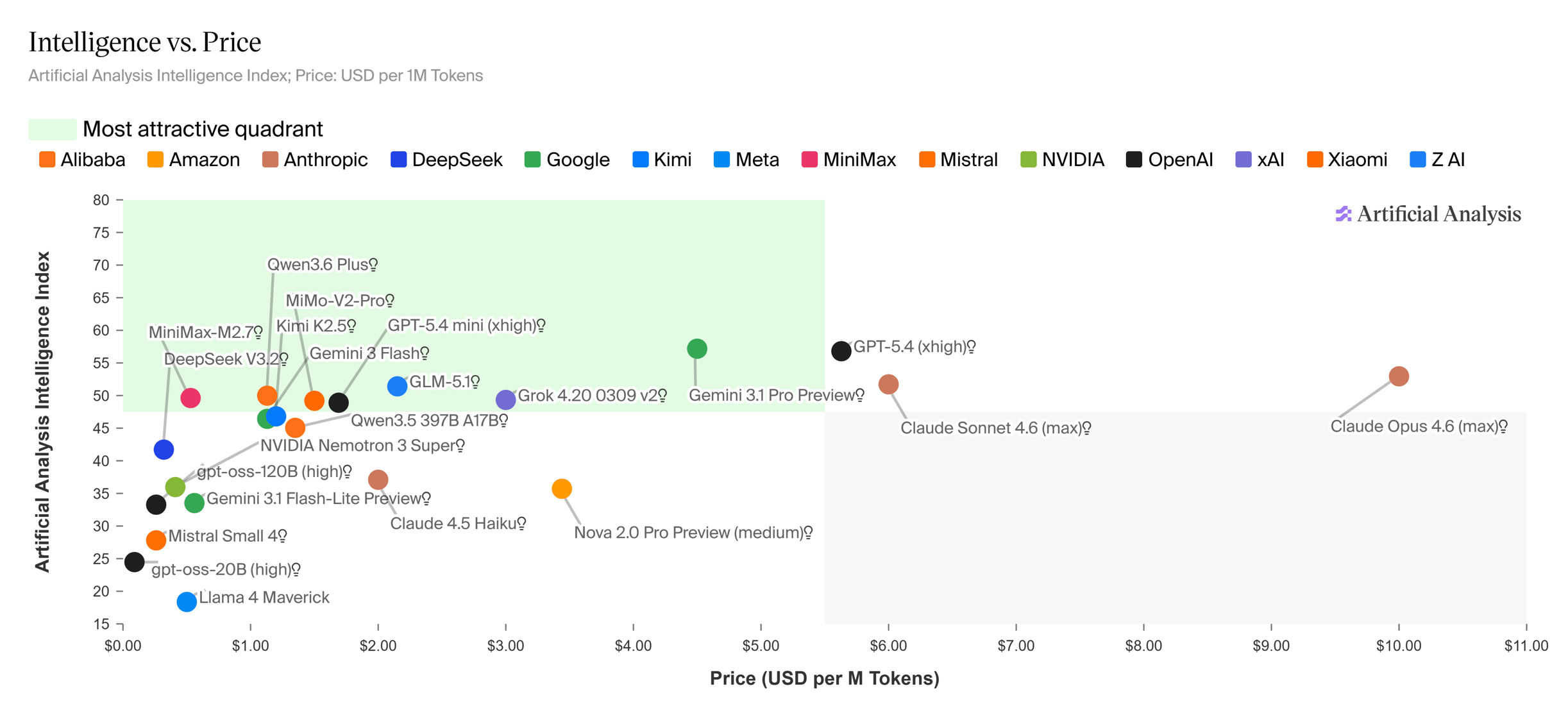 The Little Models That Could: How AI Got 200x Cheaper in Three Years