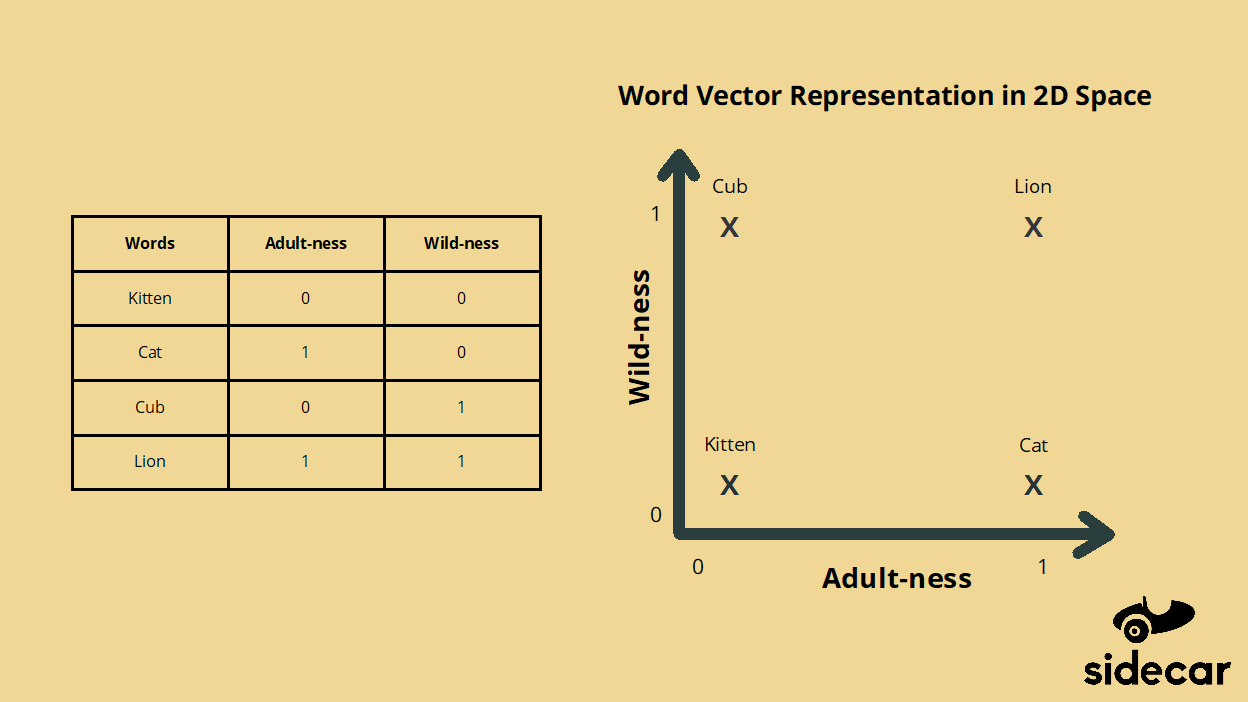 Demystifying Vectors and Embeddings in AI: A Beginner's Guide